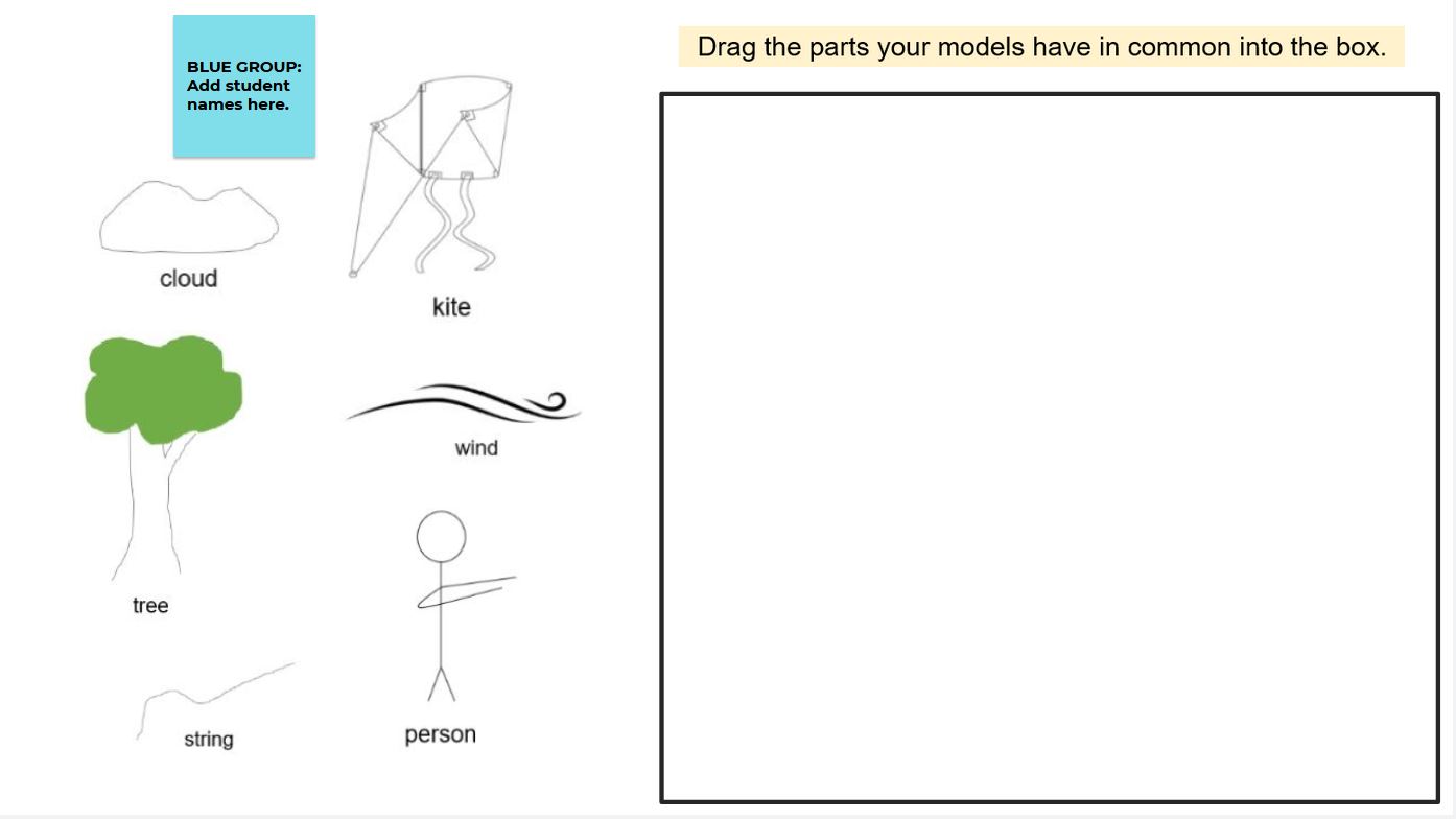 How Do Kites Fly Nsta